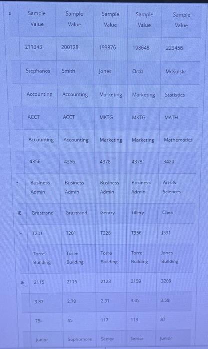 Solved Using the given table, write down the relational | Chegg.com