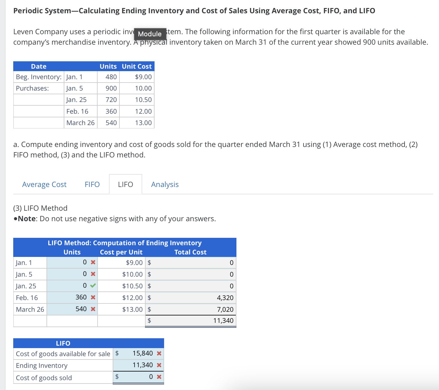 Solved Periodic System-Calculating Ending Inventory and Cost | Chegg.com
