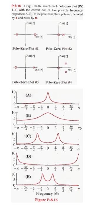 Solved P-8.16 In Fig. P-8.16. match each polo-zero plot (PZ | Chegg.com