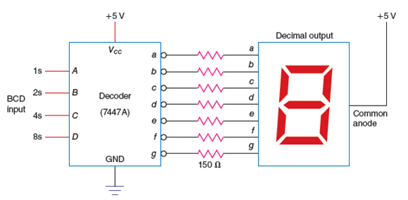 Solved: Refer to Fig. 6-16. The 7447A decoder/driver IC is designe ...