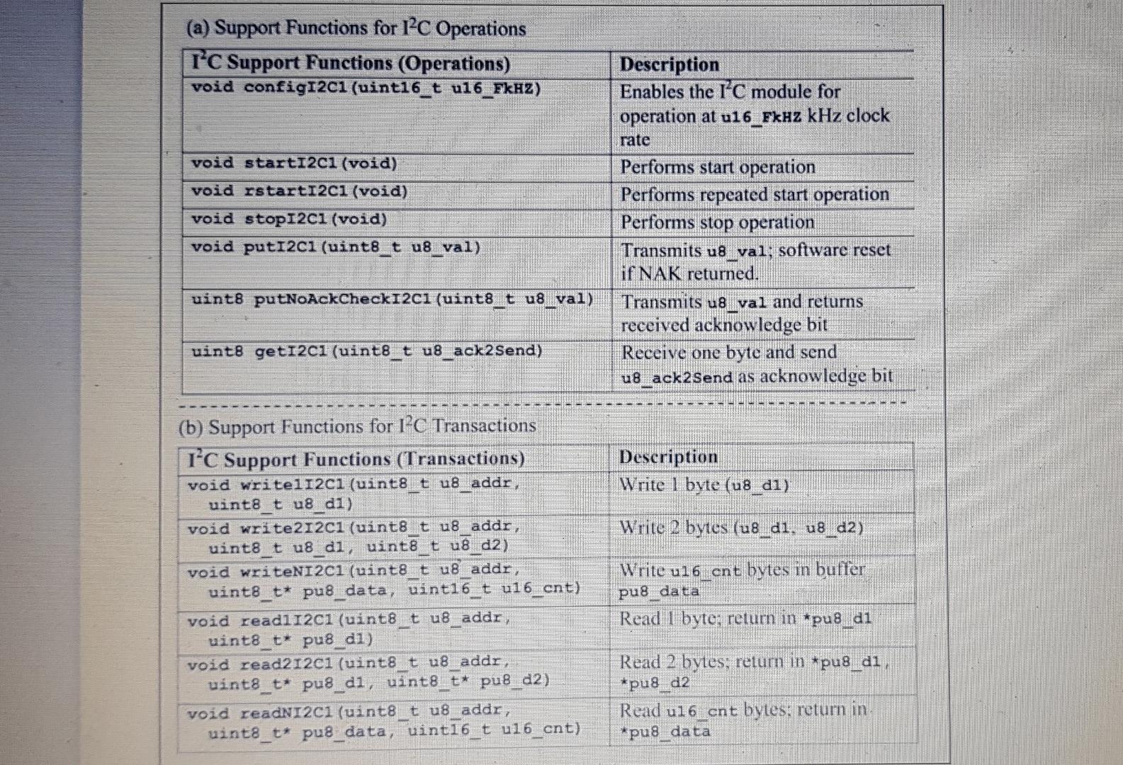 Solved Answer the following questions about the Maxim | Chegg.com