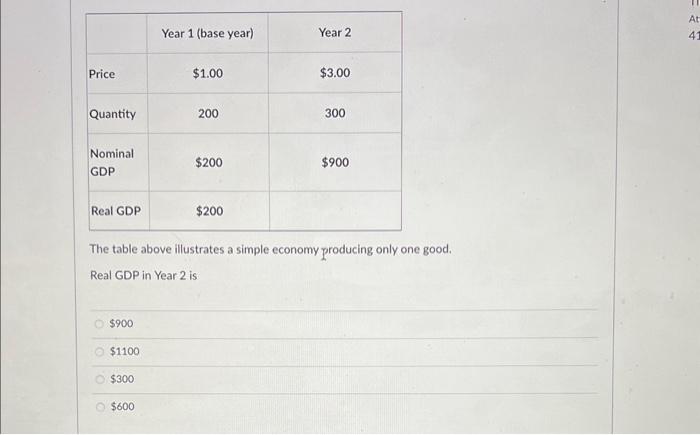 Solved The table above illustrates a simple economy | Chegg.com