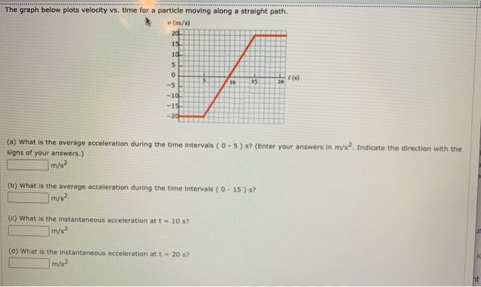Solved The graph below plots velocity vs. time for a | Chegg.com