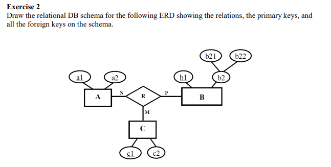 Solved Exercise 2Draw the relational DB schema for the | Chegg.com