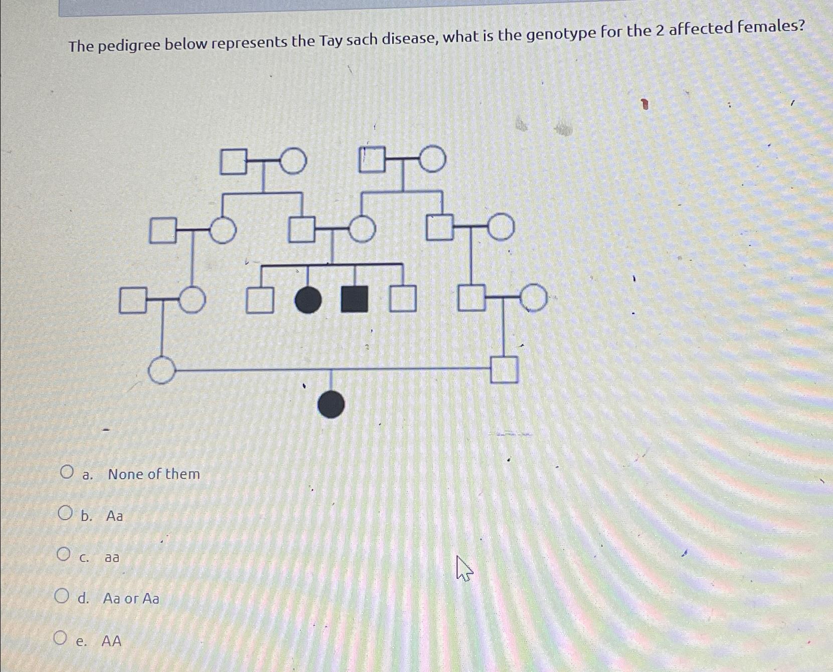 Solved The pedigree below represents the Tay sach disease, | Chegg.com