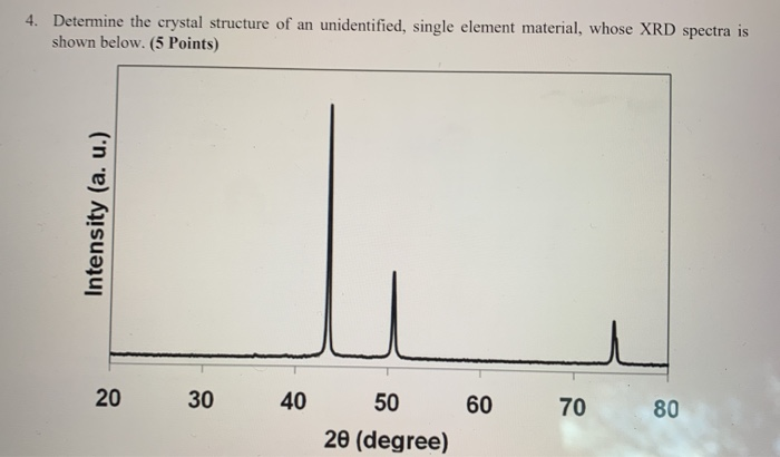 Solved Determine the crystal structure of an unidentified, | Chegg.com