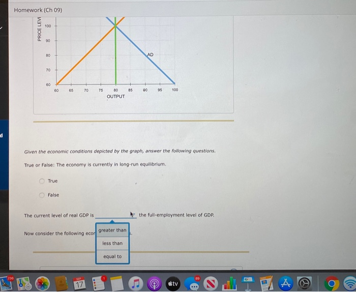 Solved The following graph shows the economic conditions of | Chegg.com