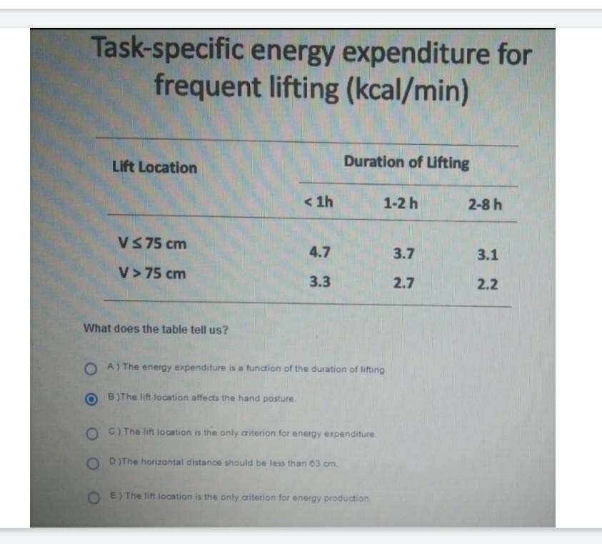 Solved Task-specific energy expenditure for frequent lifting | Chegg.com