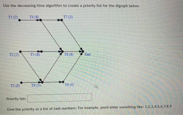 Solved Use the decreasing time algorithm to create a | Chegg.com