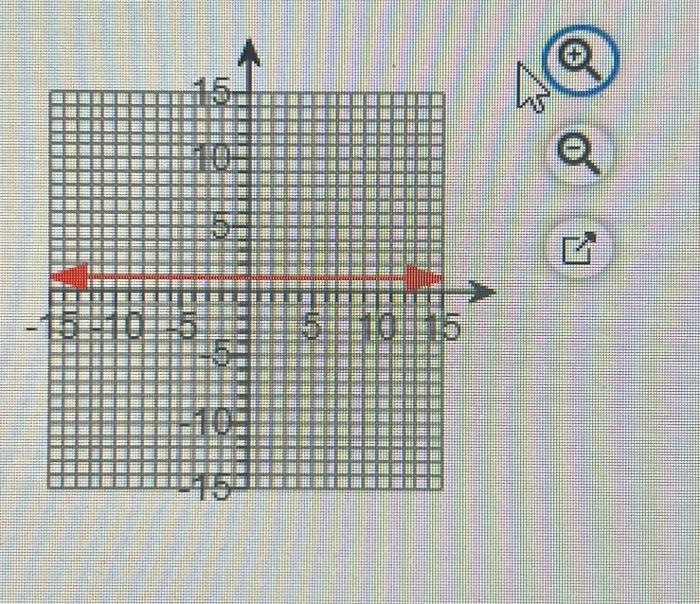 Solved find the slope and the y-intercept of the graph of | Chegg.com
