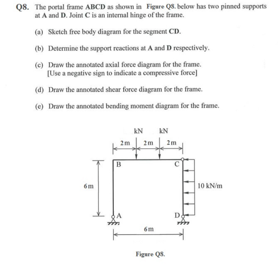Solved Q8. ﻿The portal frame ABCD as shown in Figure Q8. | Chegg.com