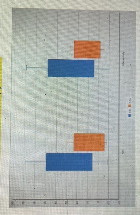 Solved Task 2 1 Create A Box Plot That Compares The Total 5980