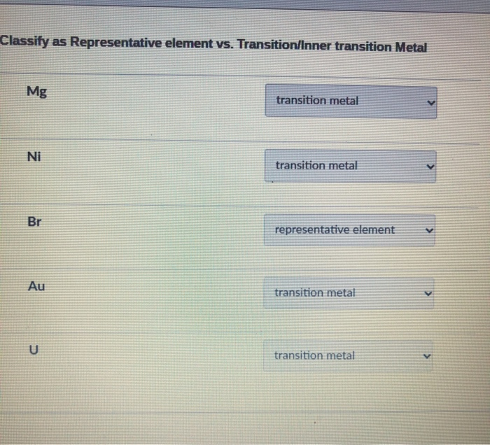 Solved Classify as Representative element vs. | Chegg.com