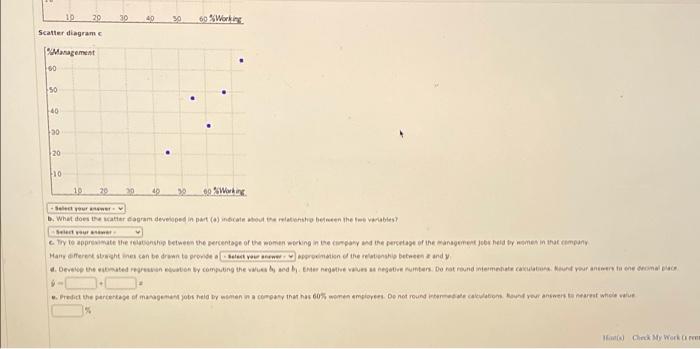 Solved The following data ge the percentage of women working | Chegg.com