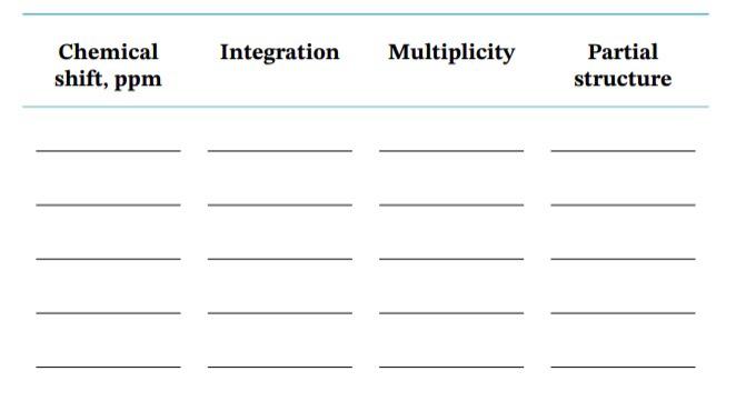 Solved please help me fill in this NMR analysis table with | Chegg.com