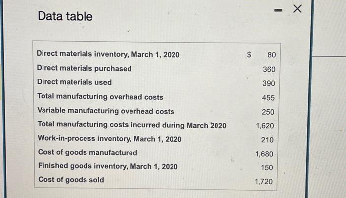 Solved Requirement 1. Calculate the cost of direct materials | Chegg.com
