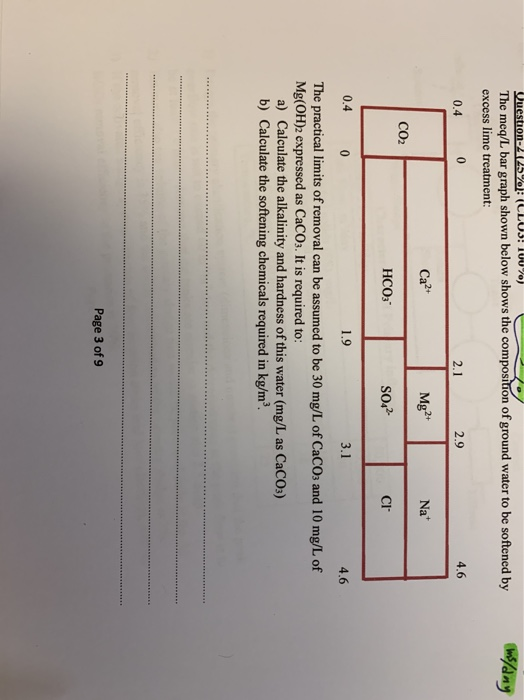 Solved (ww/any Question-225% (CLUS! 100%) The meq/L bar | Chegg.com