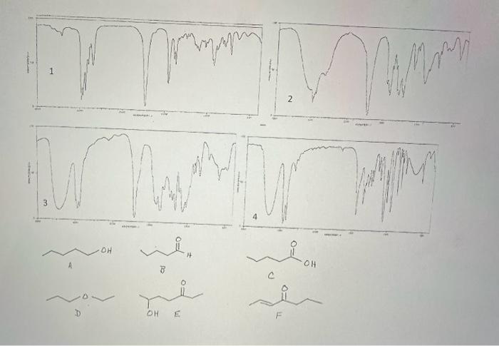 Solved match each IR spectrum to the structure | Chegg.com