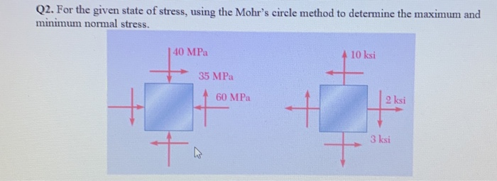 Solved Q2. For the given state of stress, using the Mohr's | Chegg.com
