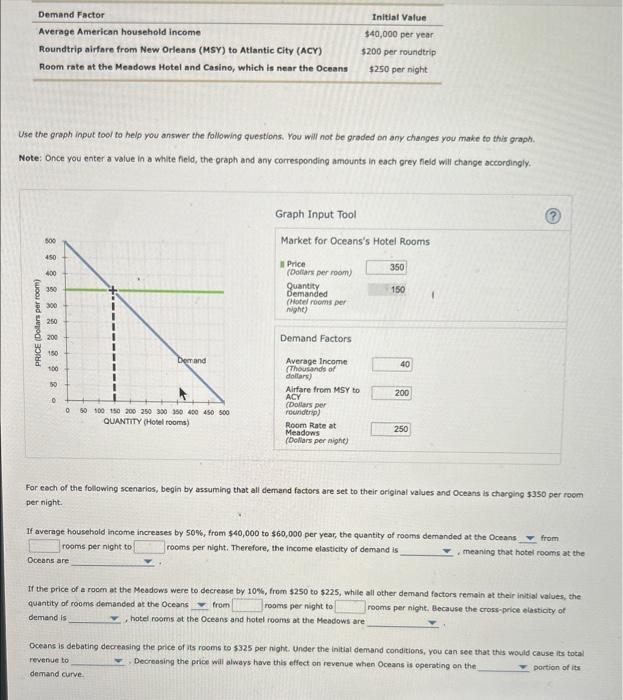Solved Use the graph input tool to help you answer the | Chegg.com