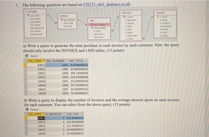 Solved 1. The following questions are based on CIS373 wk6 | Chegg.com