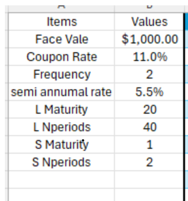 Solved Graph two bonds each, with a face value of $1000. | Chegg.com