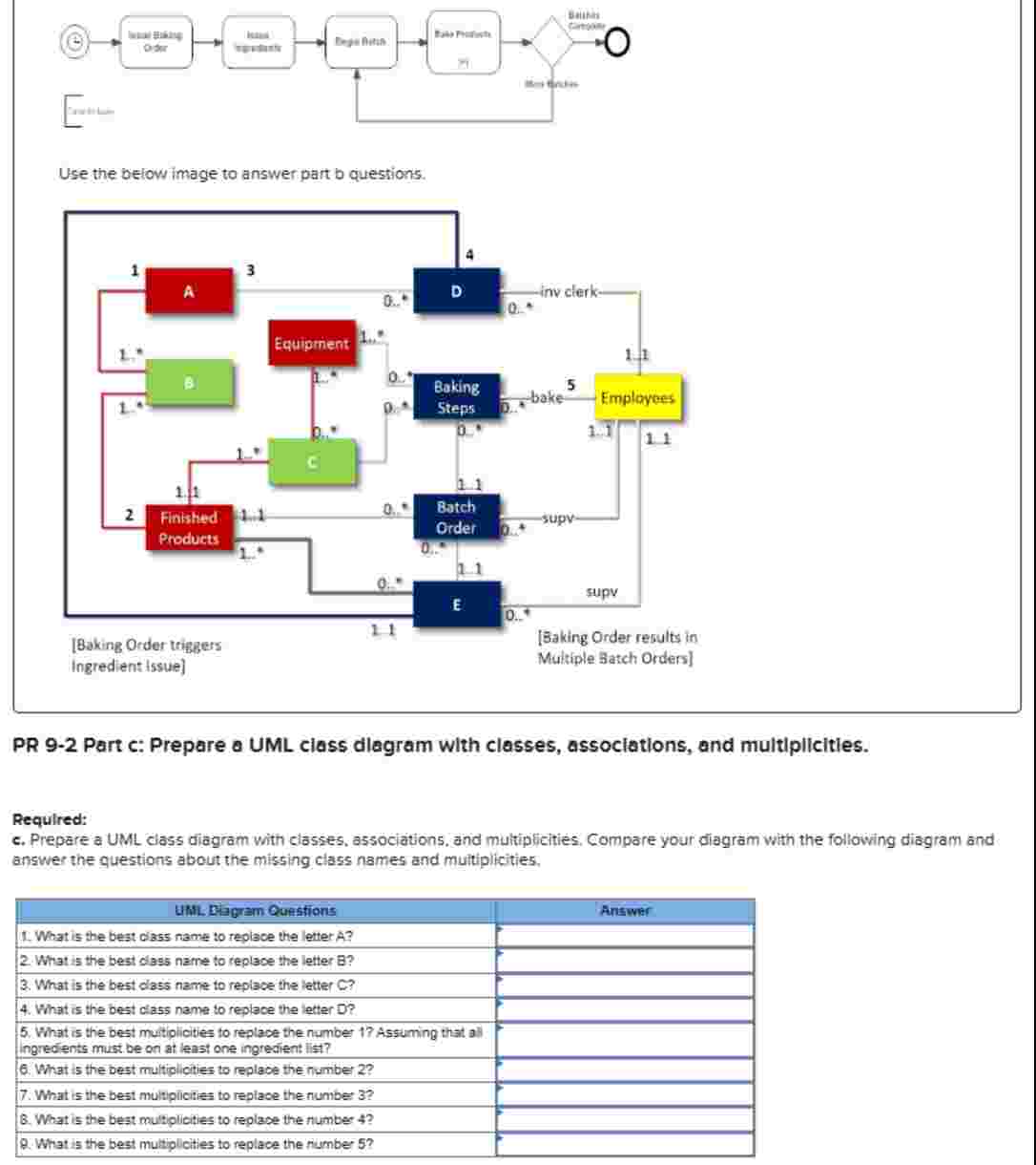[Solved]: PR 9-2 (LO 9-2, 9-3, 9-5) Penny loves pastries. Sh