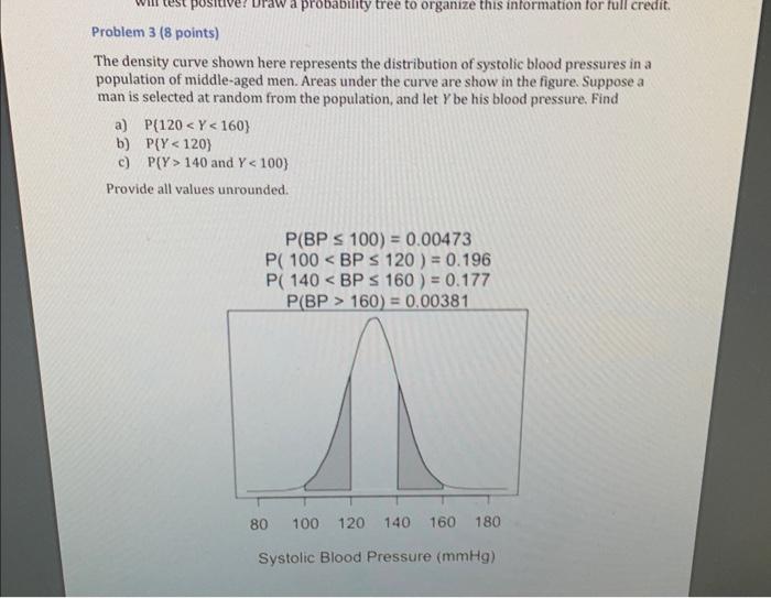Solved The density curve shown here represents the | Chegg.com