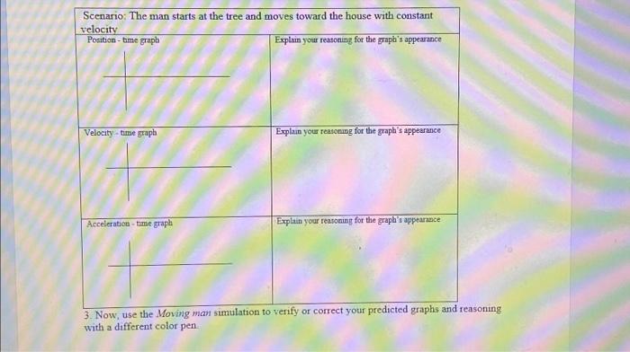 Solved Scenario: The man starts at the tree and moves toward | Chegg.com