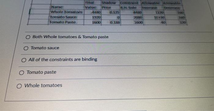 Solved Answer the following question using the output below. | Chegg.com