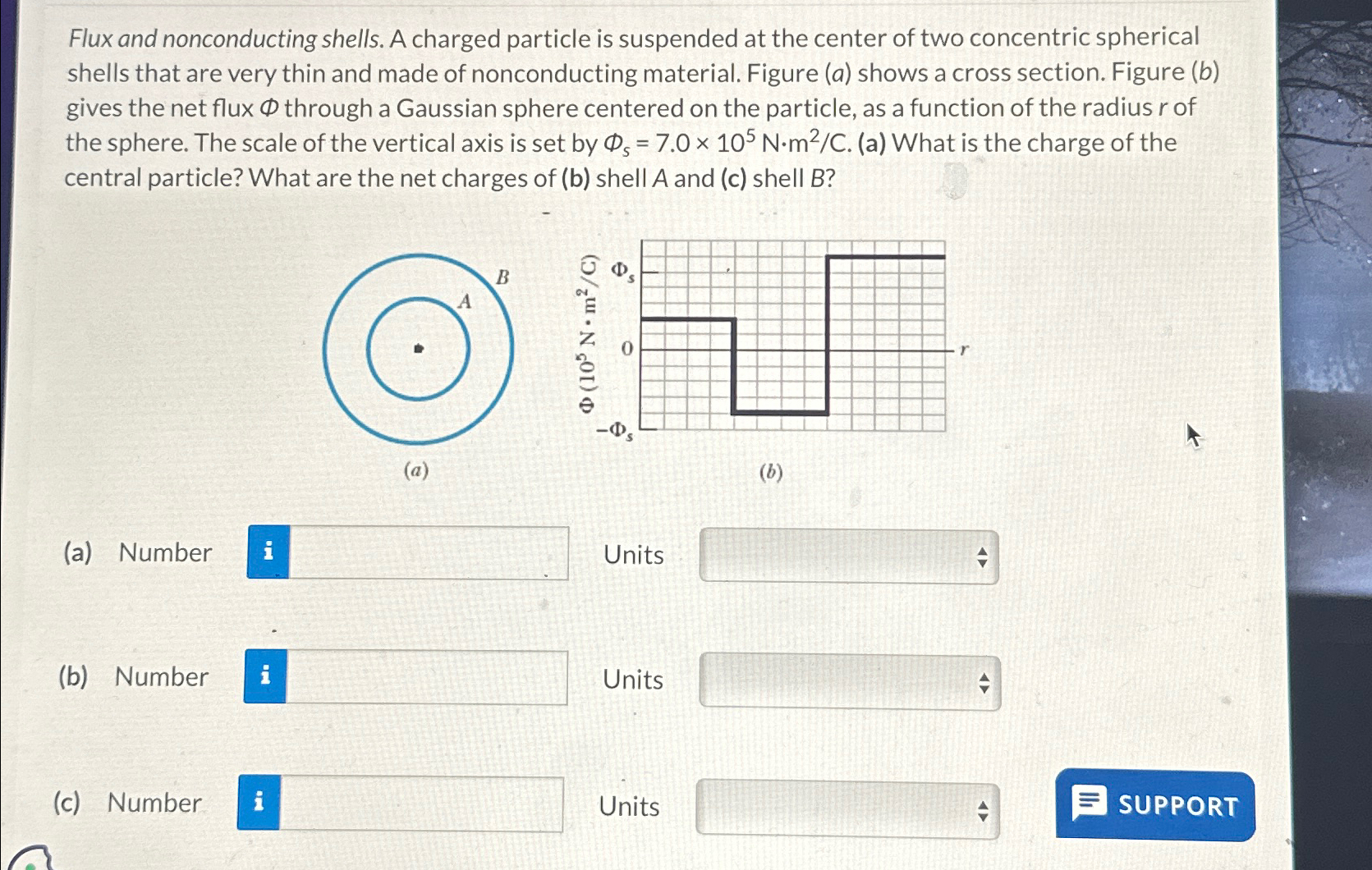 Solved Flux and nonconducting shells. A charged particle is | Chegg.com