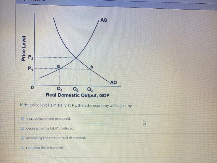 Solved Question 1 The shape of the short-run aggregate | Chegg.com