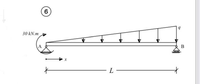 Solved Determine the maximum value of deflections ( ) of | Chegg.com