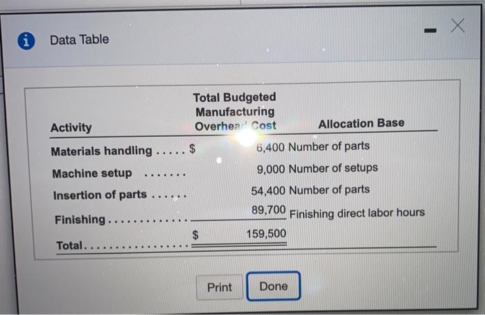 Solved Requirement 1. Compute the cost allocation rate for | Chegg.com