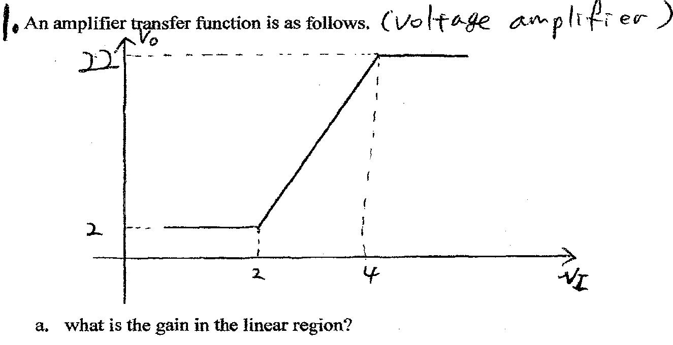 Solved: An Amplifier Transfer Function Is As Follows, (Vol... | Chegg.com