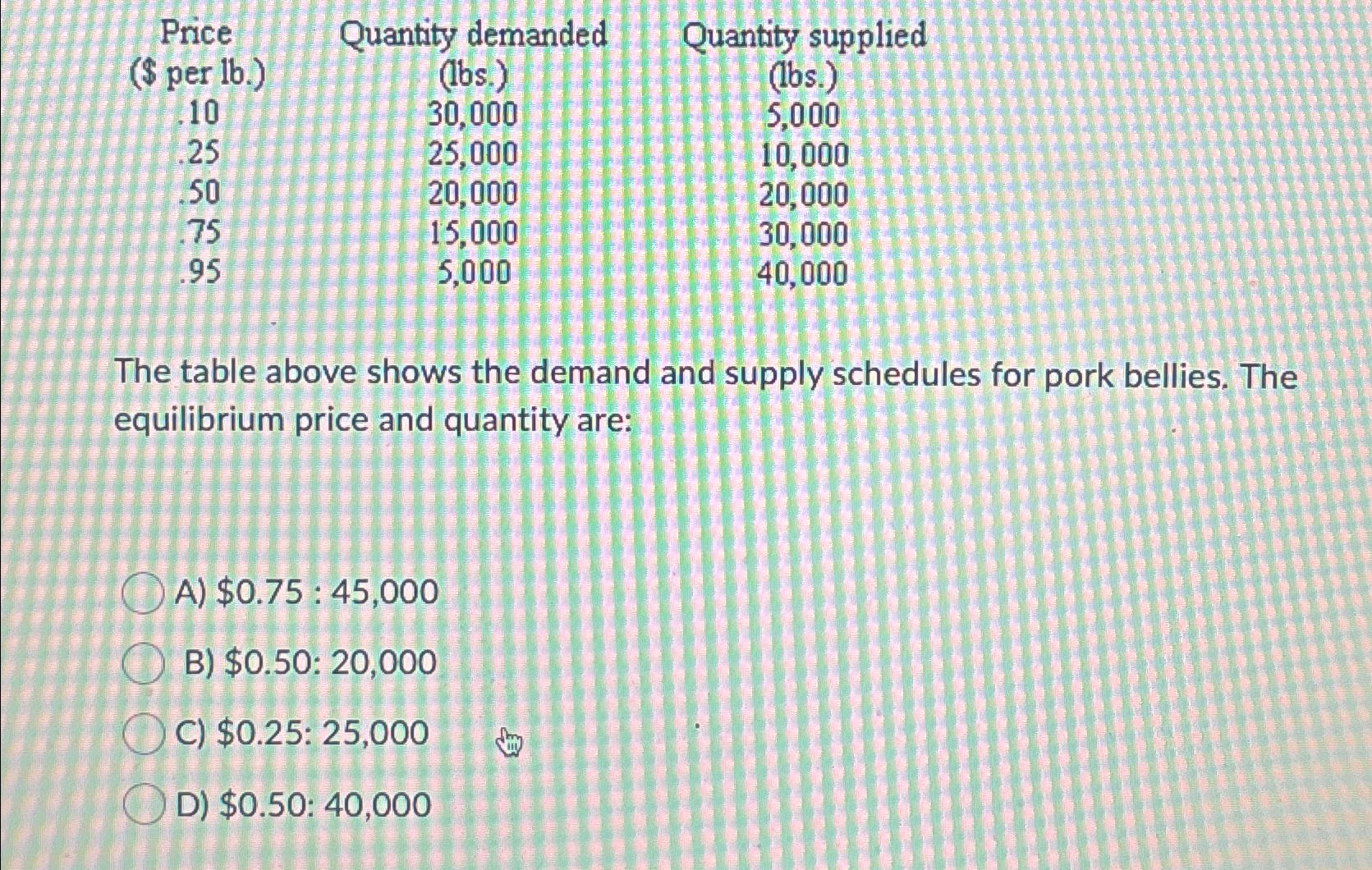 Solved \table[[Price,Quantity demanded,Quantity | Chegg.com