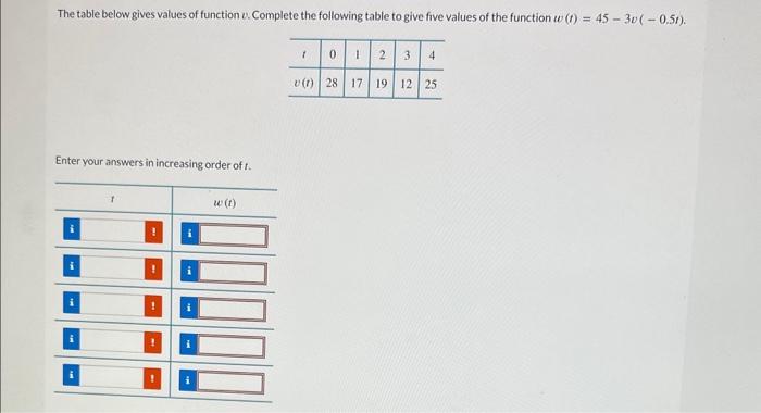 Solved The table below gives values of function v. Complete | Chegg.com
