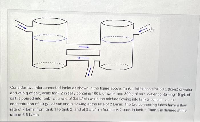Solved Consider two interconnected tanks as shown in the | Chegg.com