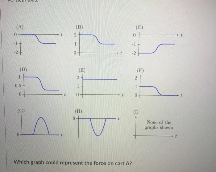 Solved Two identical carts are on a frictionless track. Cart | Chegg.com