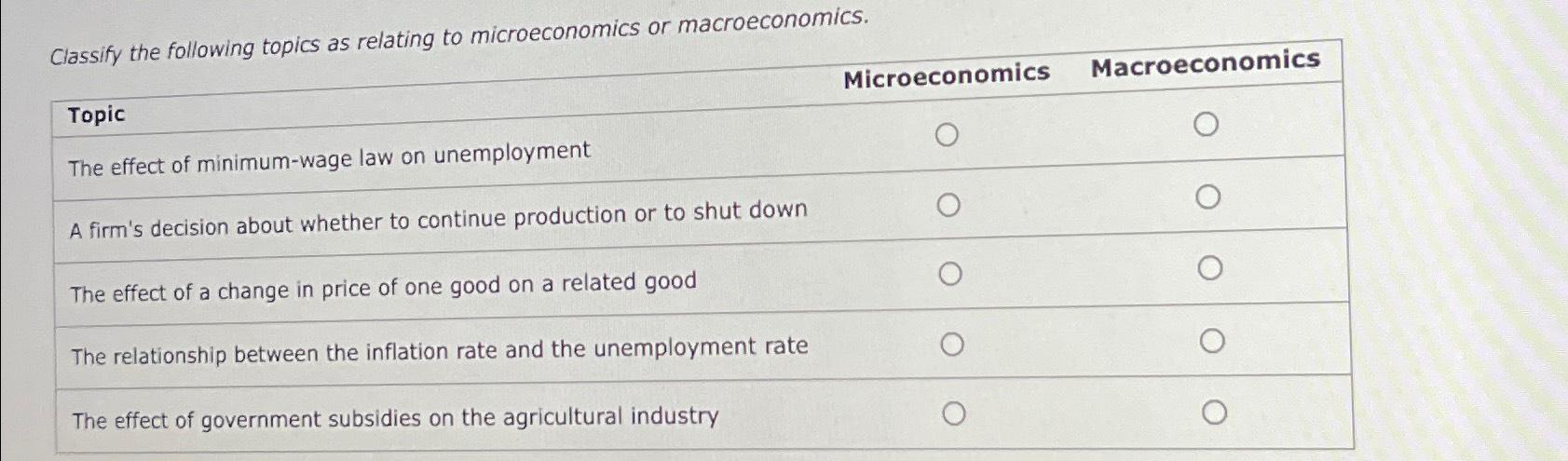 Solved Classify the following topics as relating to | Chegg.com