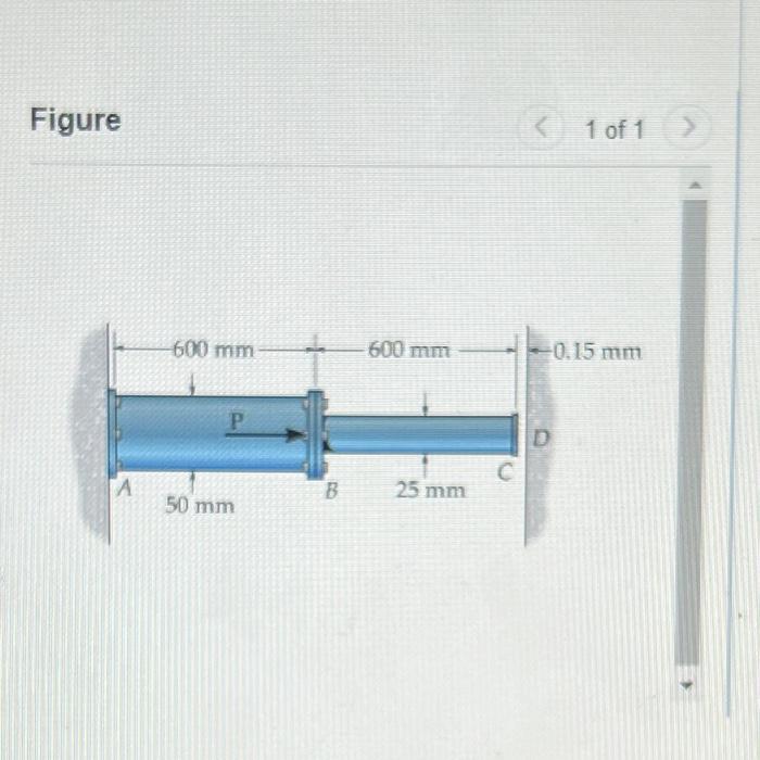 Solved Figure 1 of 1If the gap between C and the rigid wall | Chegg.com