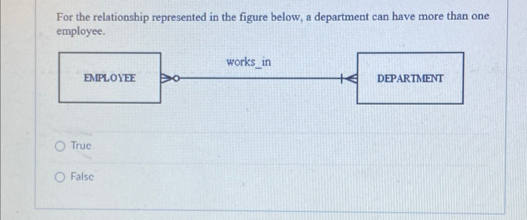 Solved For the relationship represented in the figure below, | Chegg.com