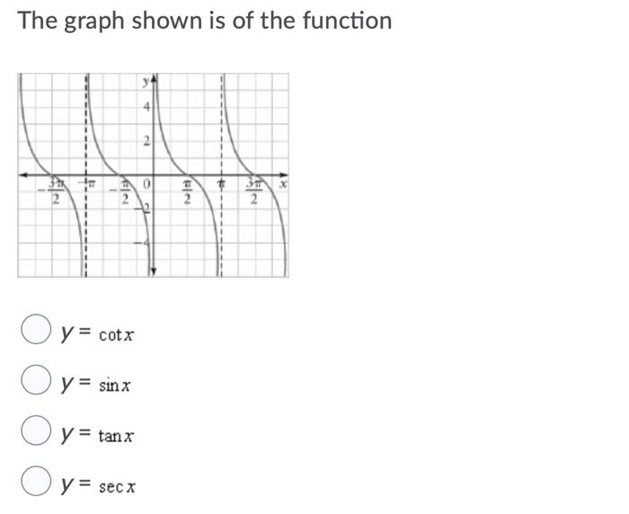 Solved Given the trigonometric function y = tanx, find the | Chegg.com