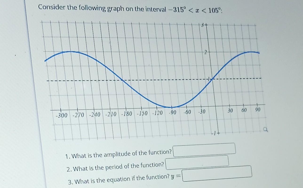 Solved Consider the following graph on the interval −315∘ | Chegg.com