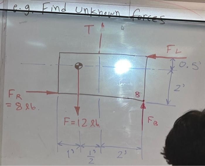 Solved find unknown forces | Chegg.com