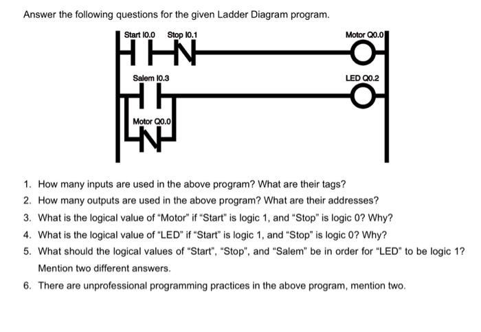 Solved Answer the following questions for the given Ladder | Chegg.com
