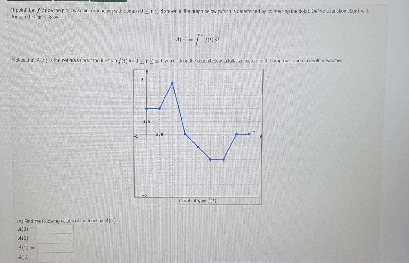 Solved (1 point) Let f(t) be the piecewise linear function | Chegg.com
