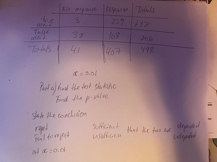 Solved Ac001 Put A Find The Test Statistic Find The 