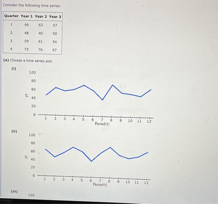 Solved Consider the following time series: (a) Choose a time | Chegg.com