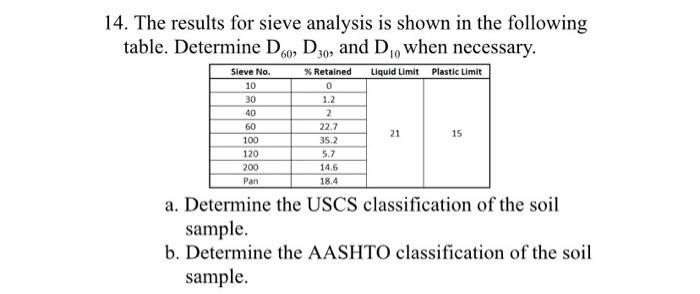 Solved 14. The results for sieve analysis is shown in the | Chegg.com